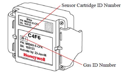 How to install a sensor cartridge on the Midas transmitter?