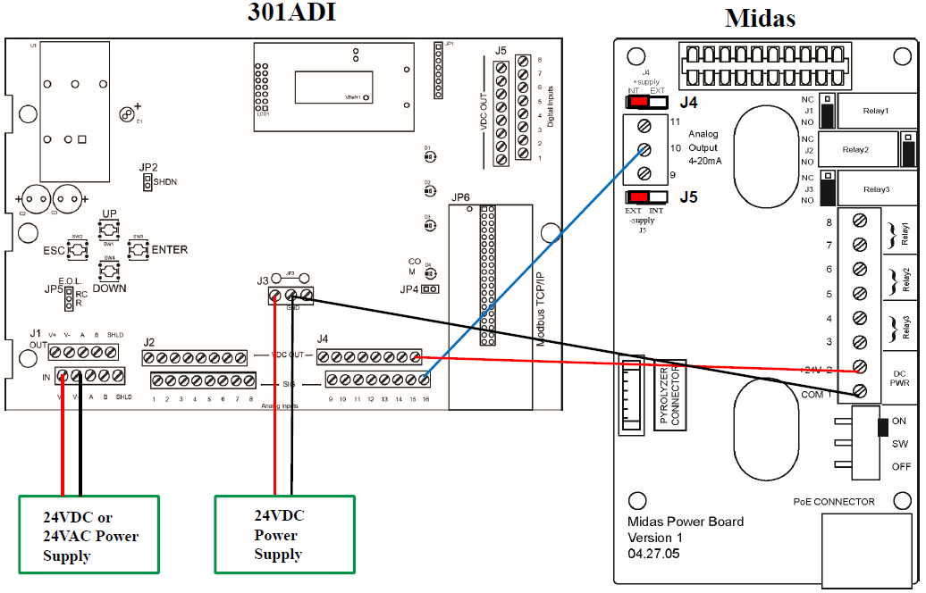 How to wire a MIDAS-M or standard Midas transmitter to a 301-ADI module.