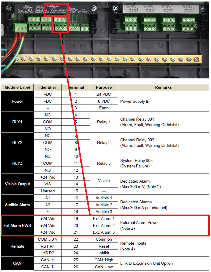 How to wire horns/strobes to the TPPL Controller?