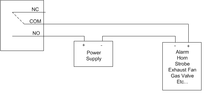 How to wire horns/strobes to the TPPL Controller?