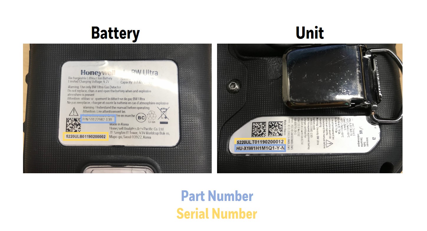 Where is the serial number and part number located on the BW Ultra?